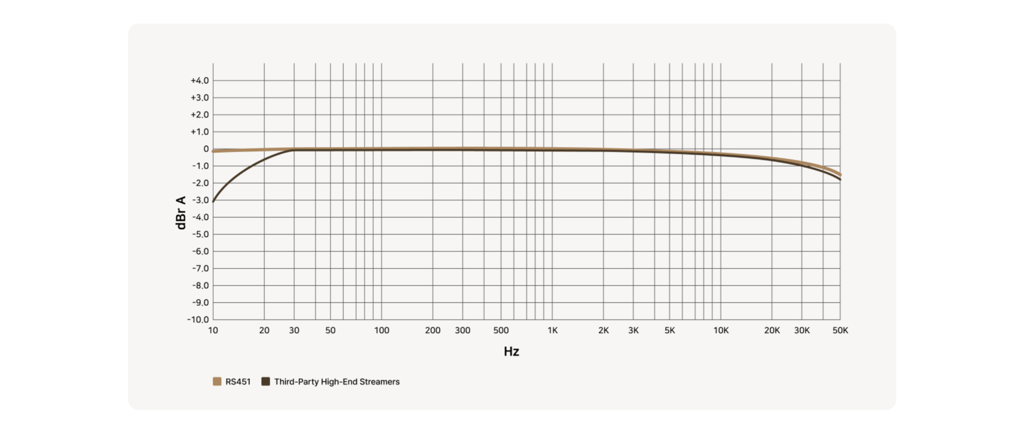 HiFi Rose RS451 Network Streamer Review